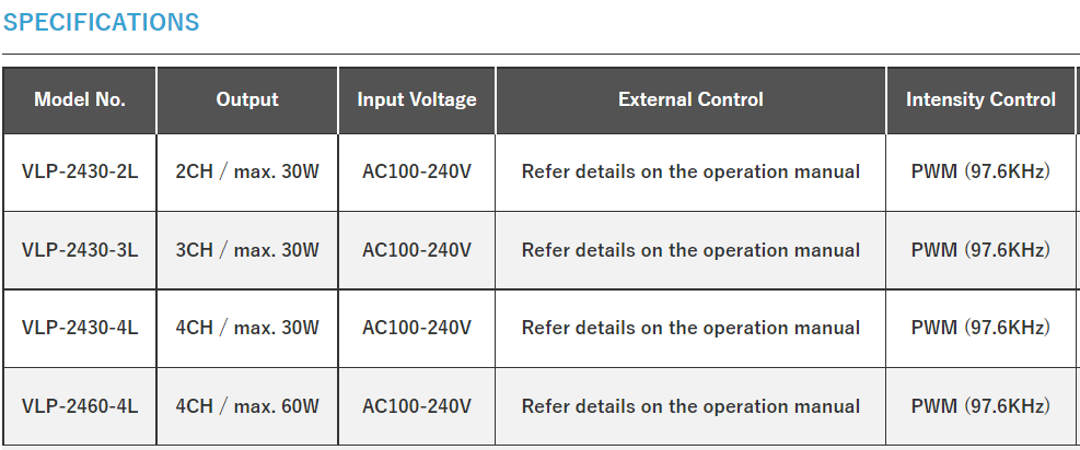 VLP-L series, Controller, Power supply, Lens, ống kính VST