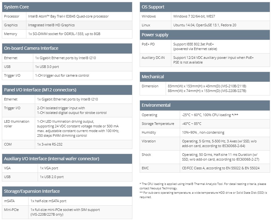 iVIS-200 series, Machine Vision, Applications, NEOUSYS